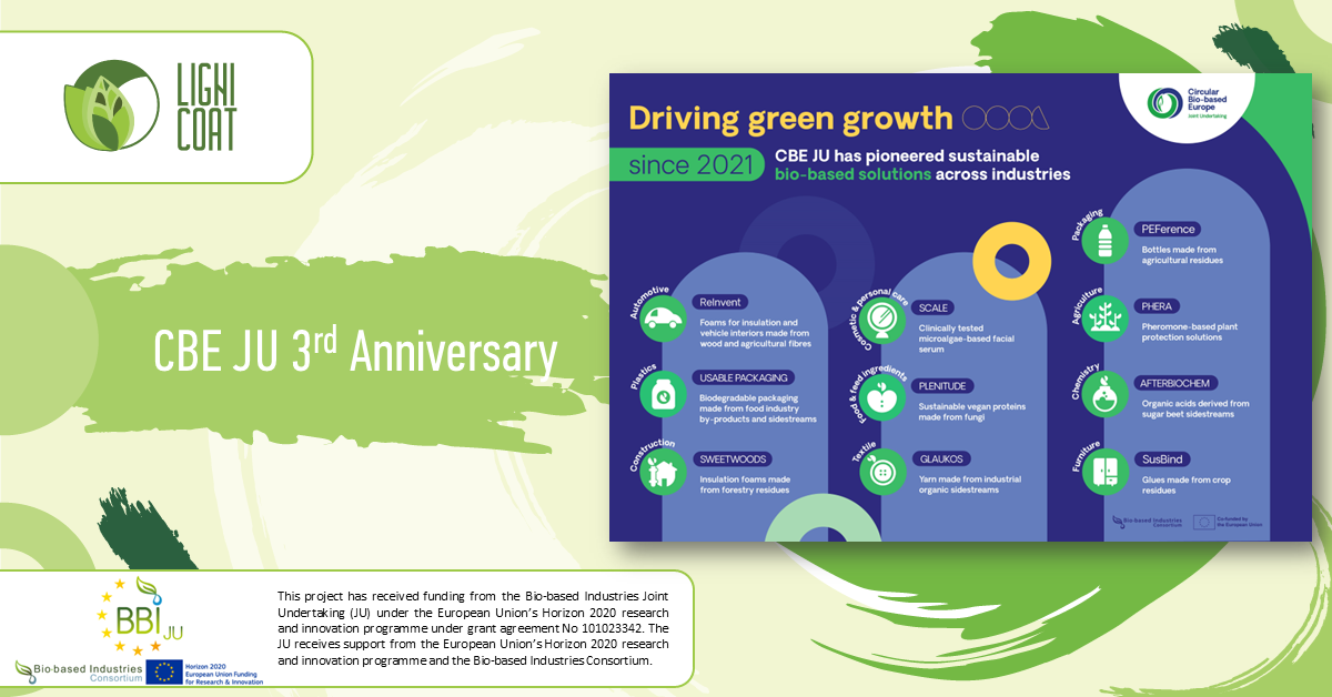 CBE JU Celebrates Three Years of Driving Green Growth: A Milestone for ...